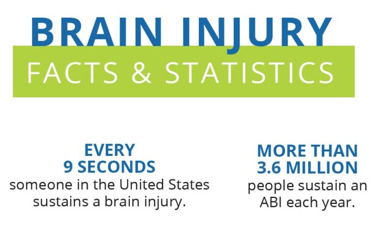 It's Brain Injury Awareness Month! | The BridgeLine